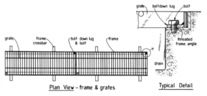 Patent Products - Leaders in design for Grates, Sumps, Channels and Covers